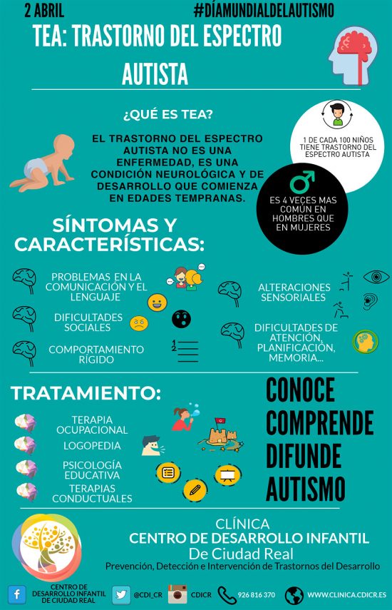 ¿Qué es el autismo? | MiCiudadReal.es